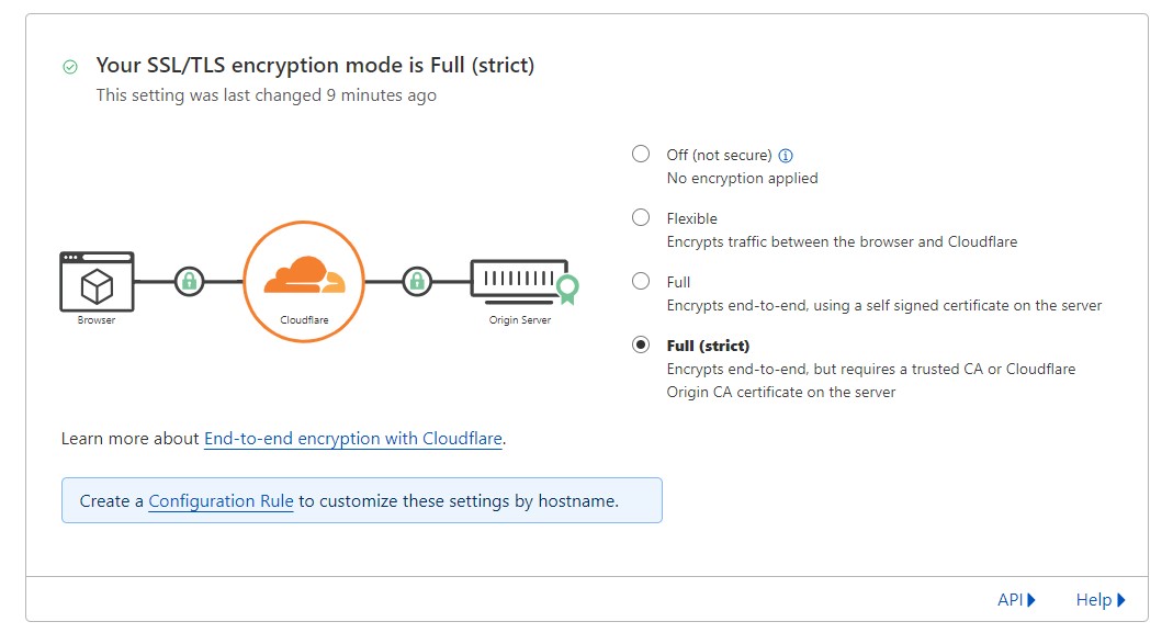 How to Install WordPress on EC2 Ubuntu 22.04 - Complete Guide | Linuxbeast