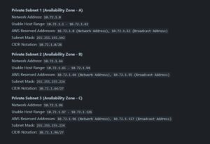 How to Design IP Addressing for Amazon VPC and Subnets | Linuxbeast