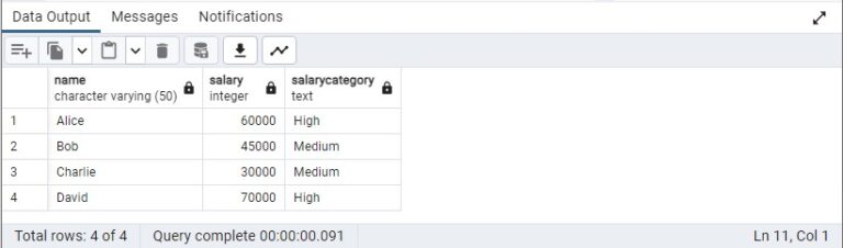 How to Use SQL Joins and Conditional Statements in PostgreSQL | Linuxbeast