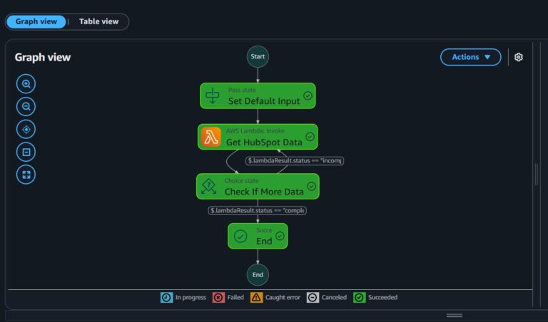 How to Avoid AWS Lambda Timeout When Processing HubSpot Records | Linuxbeast